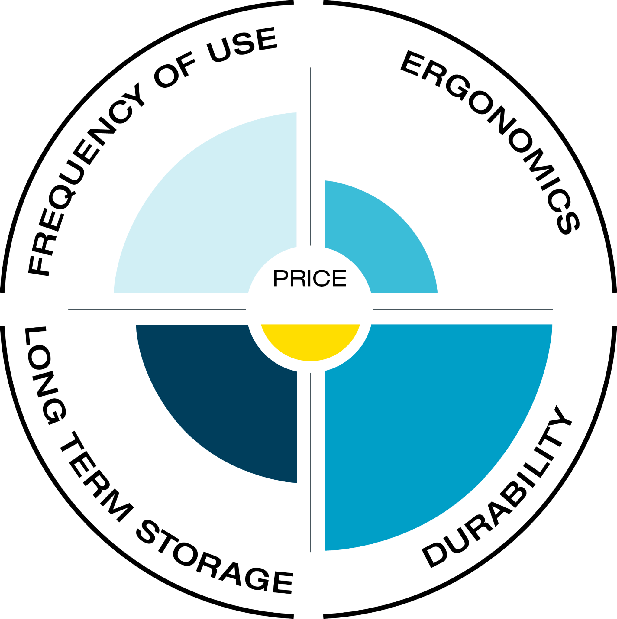 Standard Rack for microscope slides for upright freezers - TENAK